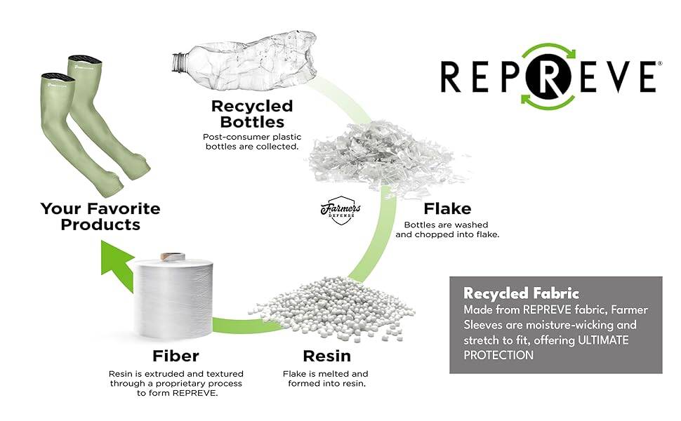 Farmers DEFENSE SLV-GF-L-LXL Farmers Defense Protective Sleeve In ...