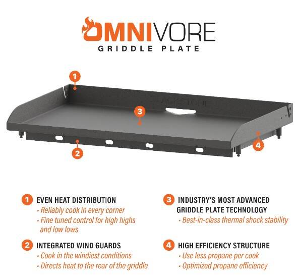 BLACKSTONE 2322 36-Inch Omnivore Griddle with Hood #3474087 at Sutherlands