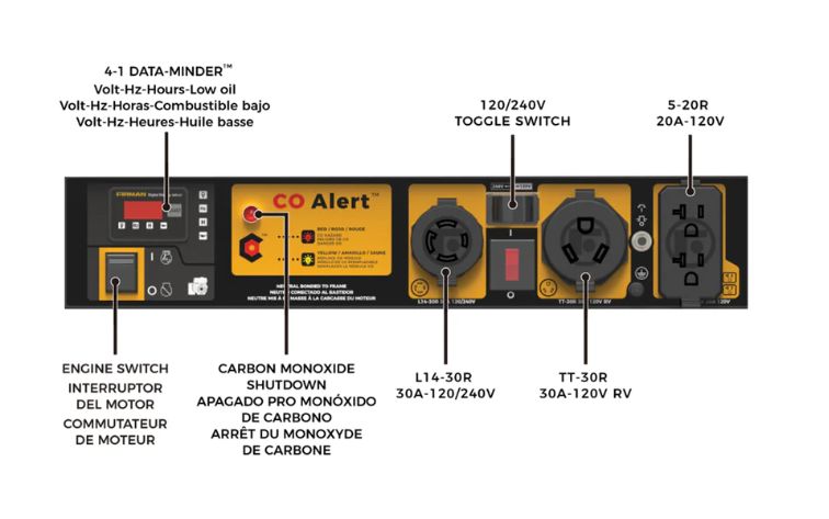 FIRMAN P03605 4550/3650-Watt Portable Gas Generator at Sutherlands
