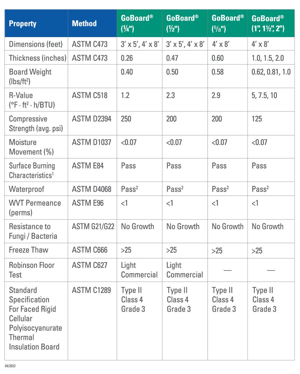 Johns Manville 90017266 1/4-Inch X 3-Foot X 5-Foot GoBoard Tile Backer ...
