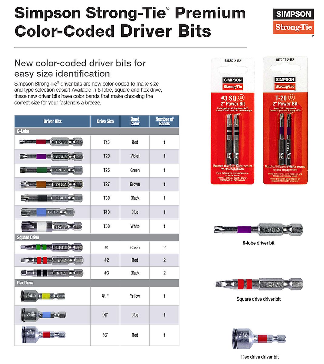 Simpson Strong-Tie® BIT40T-134-R2 1-3/4-Inch T40 Driver Bit 2-Pack at ...
