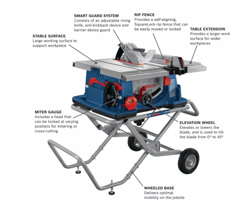 Bosch® 4100XC-10 10-Inch Worksite Table Saw With Gravity-Rise Wheeled ...