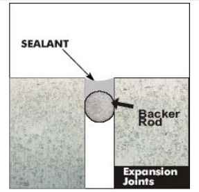 Quikrete 6917-42 3/4 Inch Backer Rod at Sutherlands