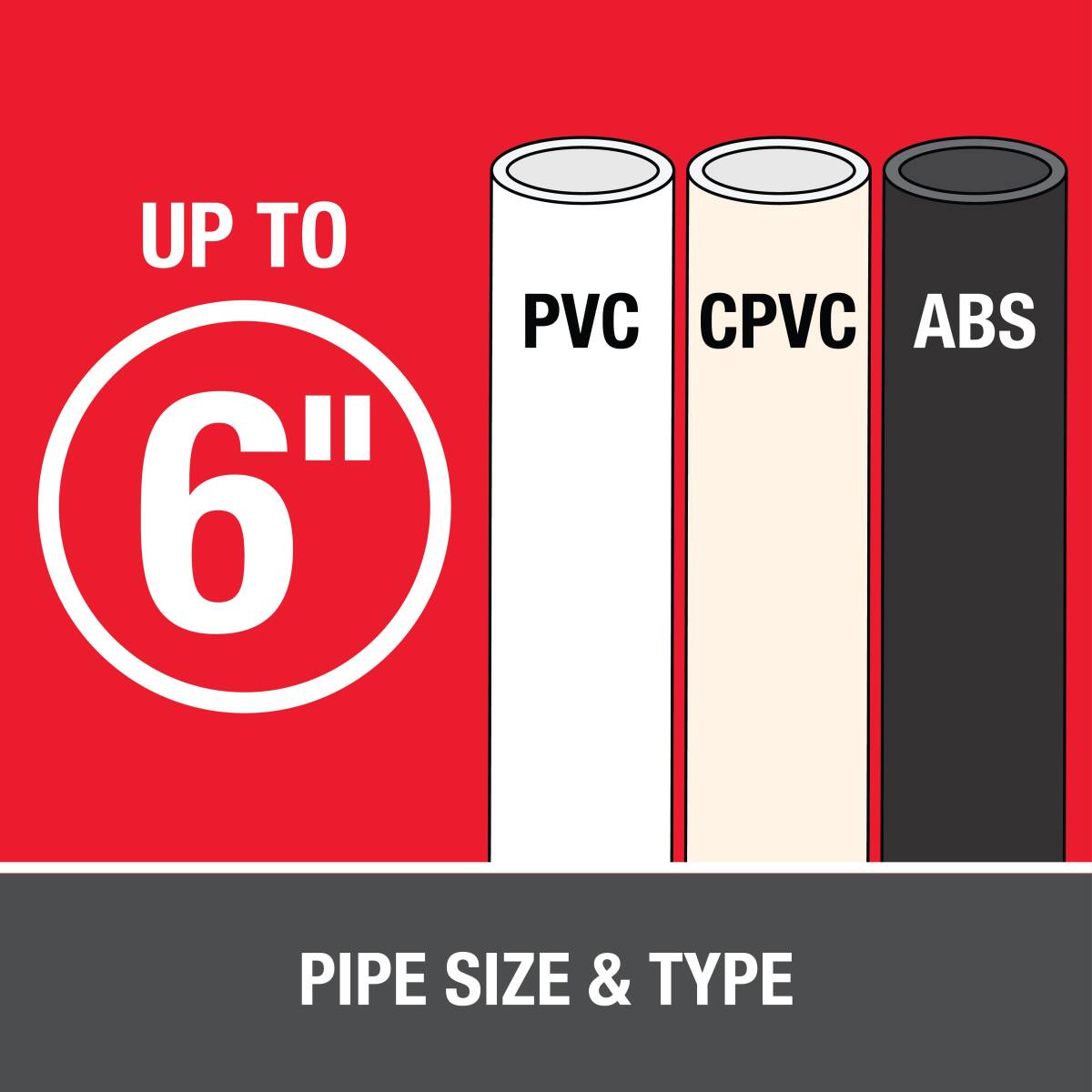 Oatey® 30821 8-Fl. Oz. PVC, CPVC, ABS All Purpose Pipe Cement at ...