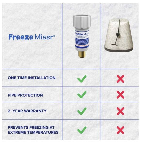 Freeze Miser® 6000-02 The Freeze Miser® Outdoor Faucet Freeze Protector ...