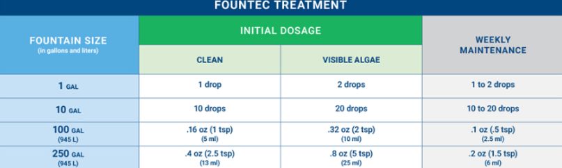 EasyCare DSTOSEC50008 Fountec® Water Fountain Algaecide And Clarifier 8 ...