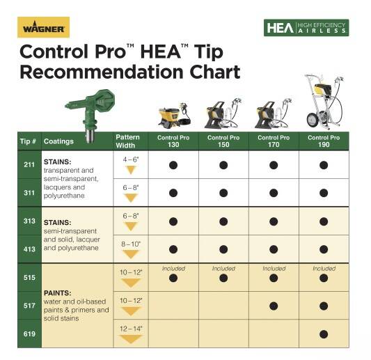 Wagner® 2435698 Control Pro 130 HEA Power Tank Sprayer With New T2 ...