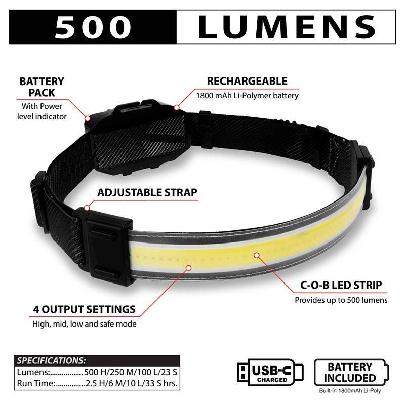 PT® Performance Tool W2681 500-Lumen Low Profile Strip Headlamp at ...