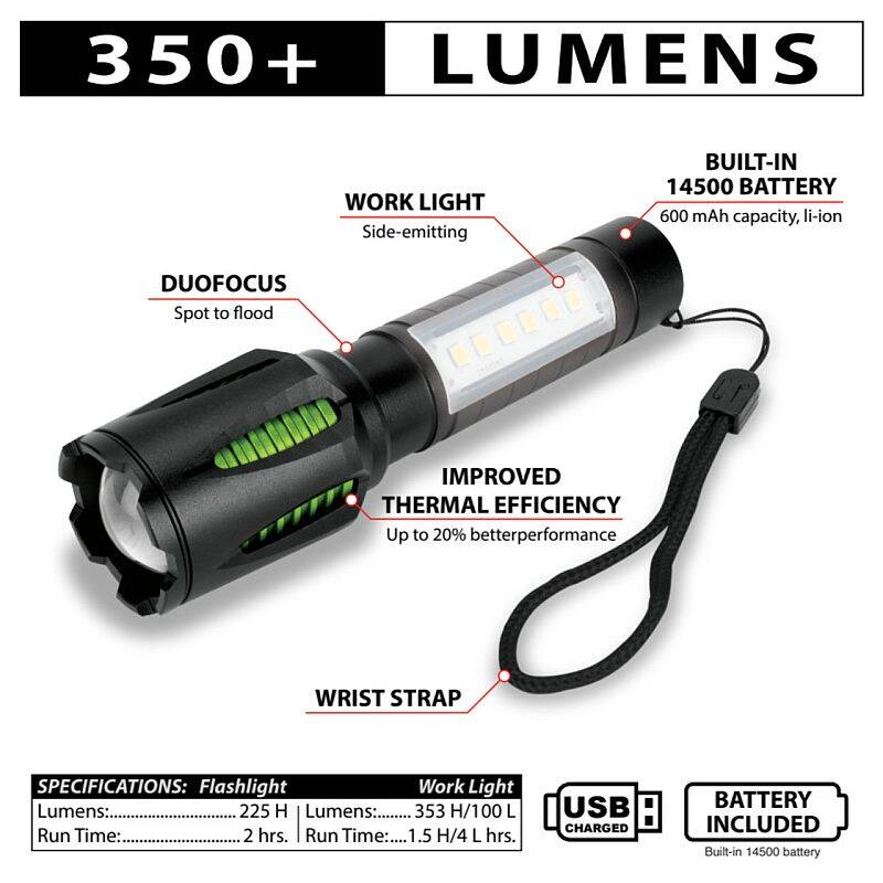 PT® Performance Tool W2672 350-Lumen Firepoint X Lithium-Ion Duo-Light ...