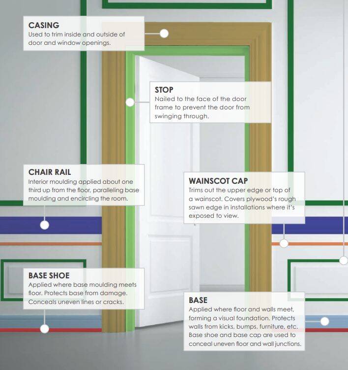 Moulding & Millwork MP12608K 8-Foot X 7/16-Inch X 11/16-Inch Primed ...