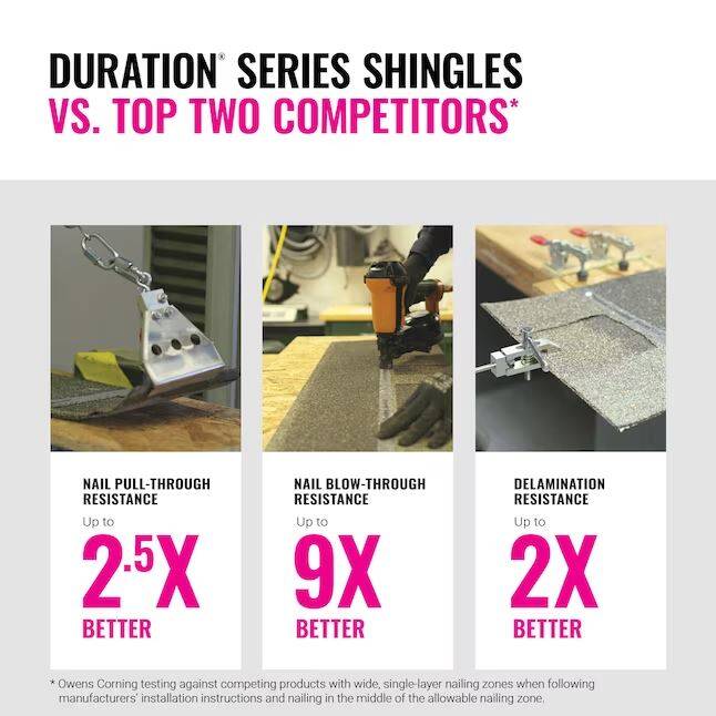 Owens Corning CLASS 3 TruDefinition® Duration® Shasta White Shingle ...